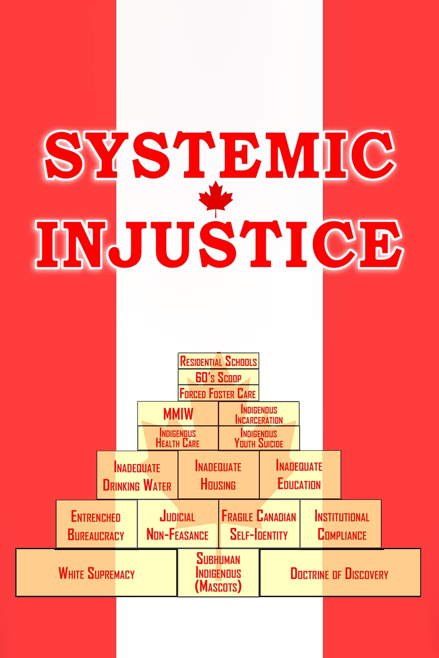 Systemic Injustice (2022) - Posters — The Movie Database (TMDB)